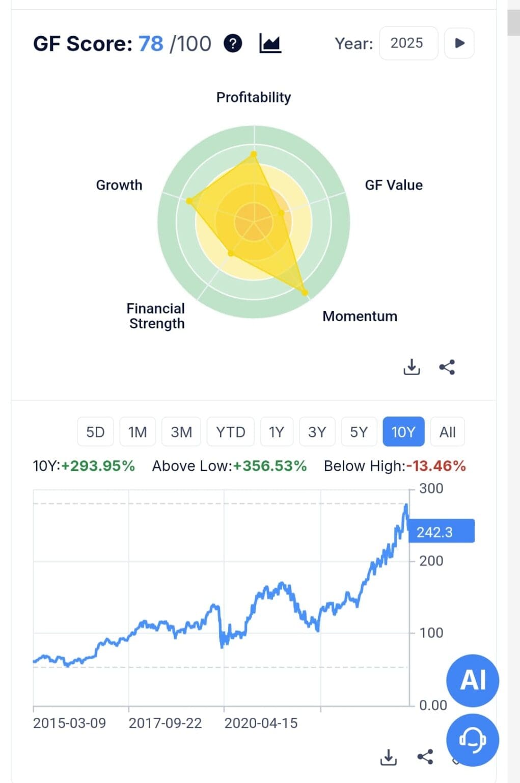GuruFocus Review 2026 (Free Plan): Strong Tools For Research Stock ...