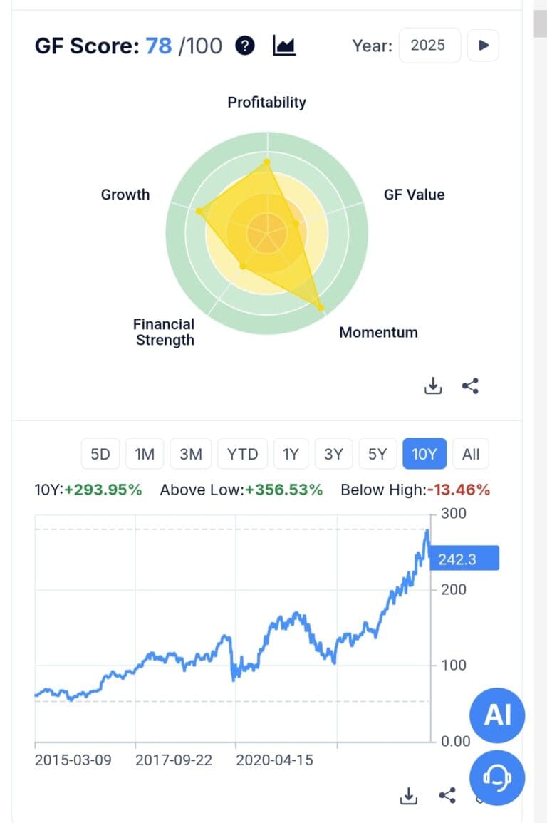 GuruFocus Review 2026 (Free Plan): Strong Tools For Research Stock ...