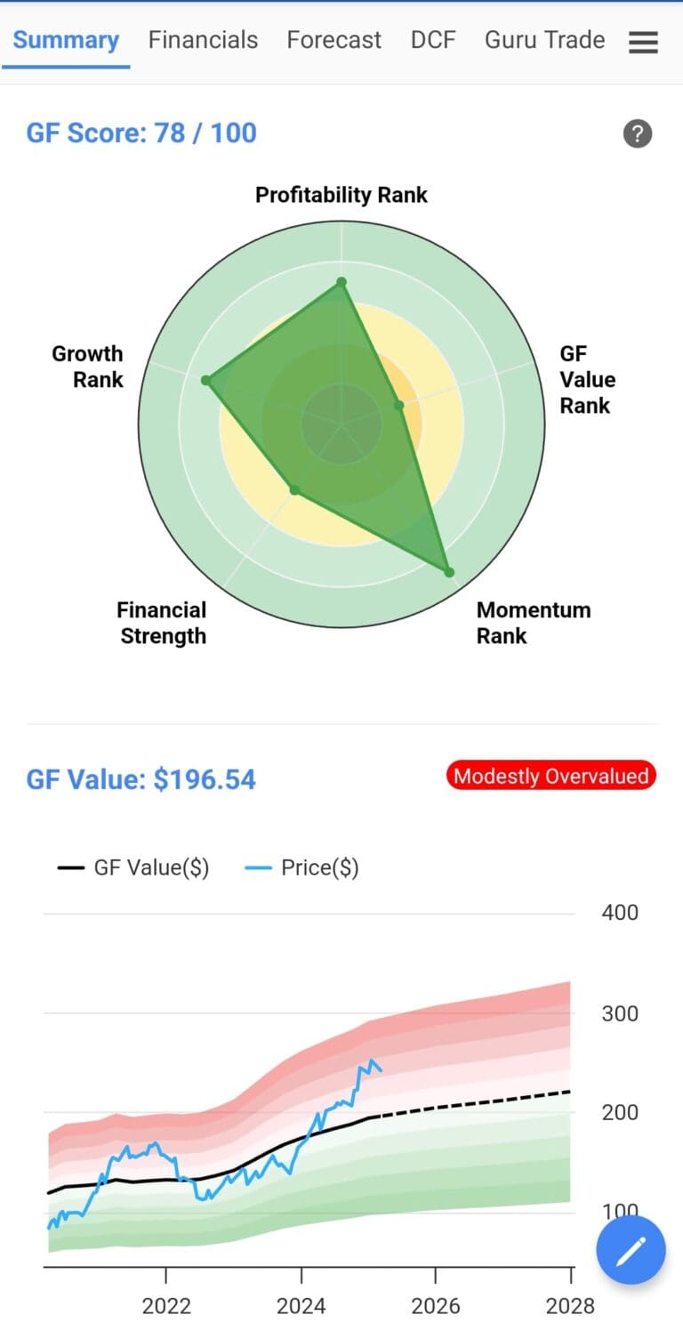 How to Use GuruFocus: Top Features & Examples