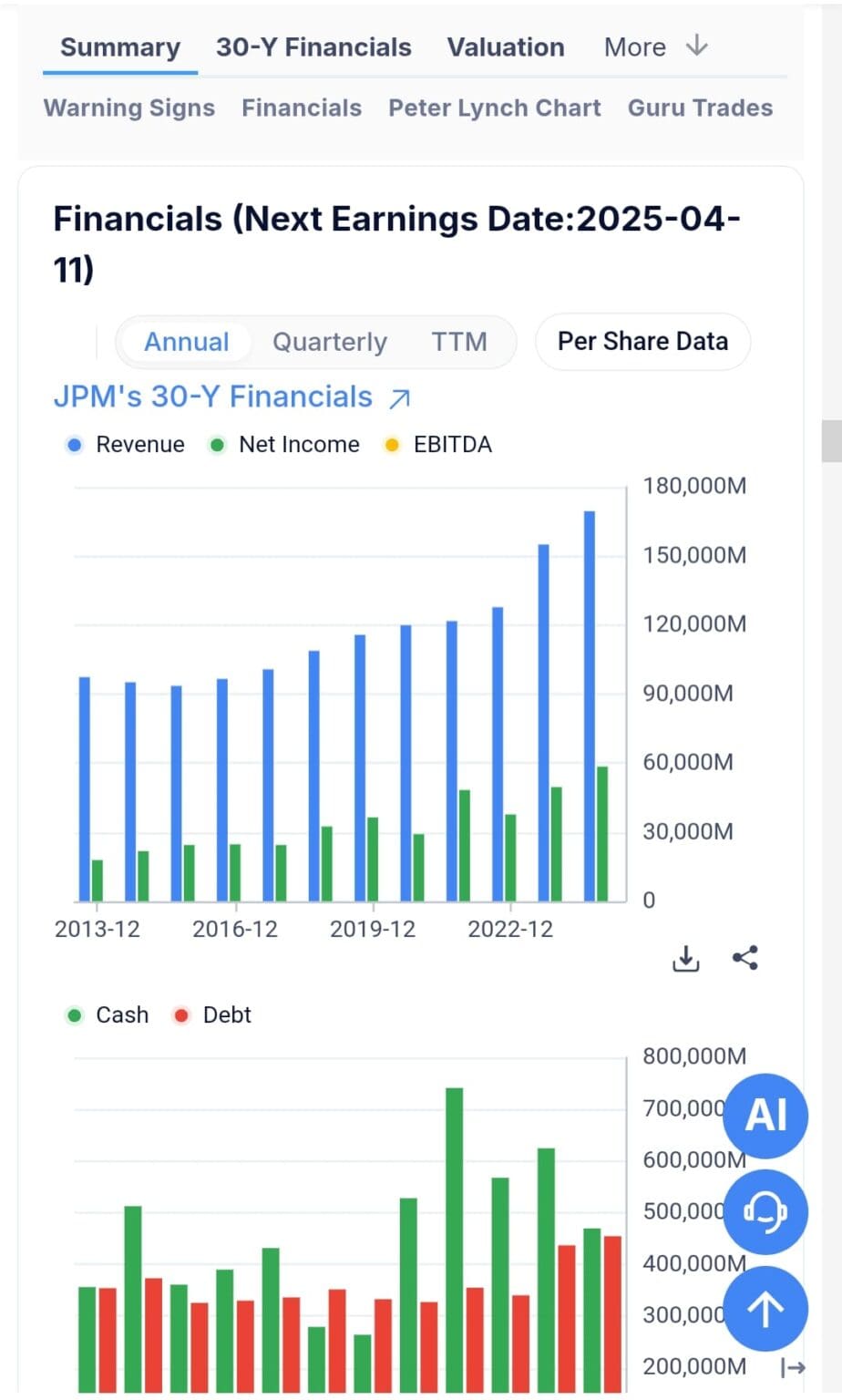 GuruFocus Review 2026 (Free Plan): Strong Tools For Research Stock & Experts Tracking