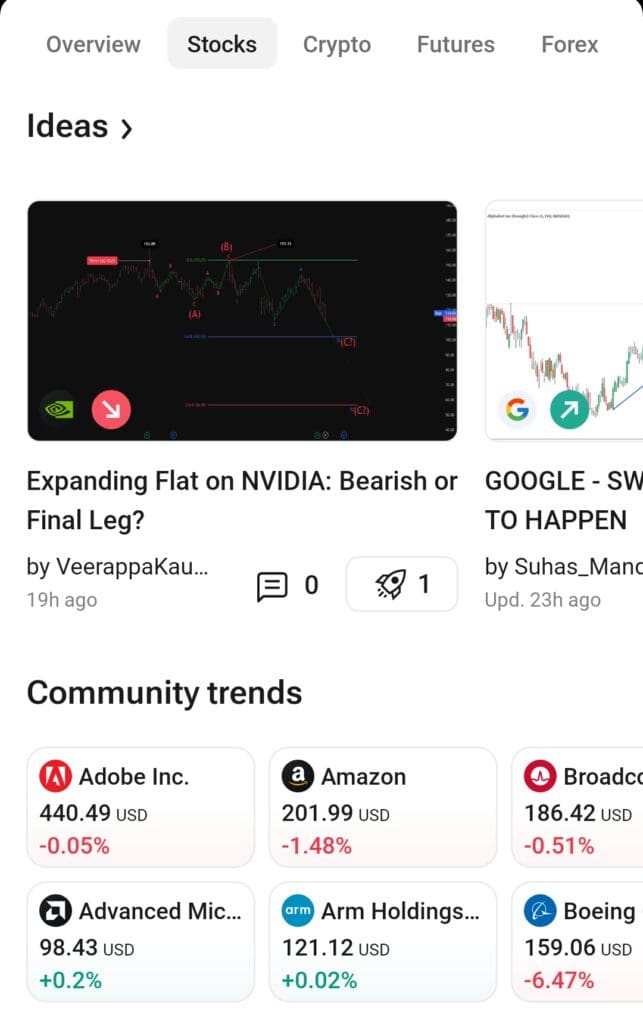 TradingView Essential Plan Review 2025