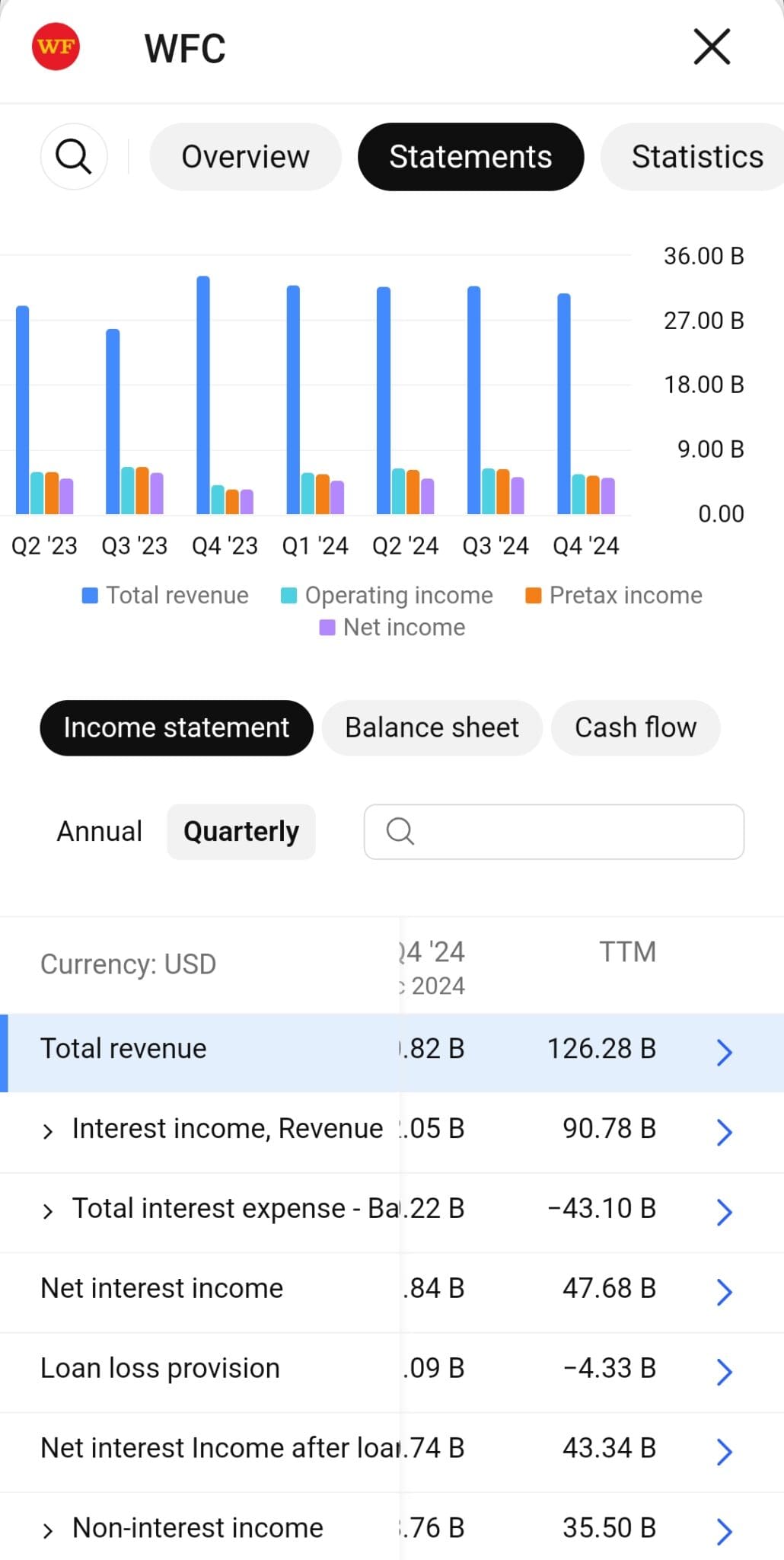 TradingView Essential Plan Review 2025
