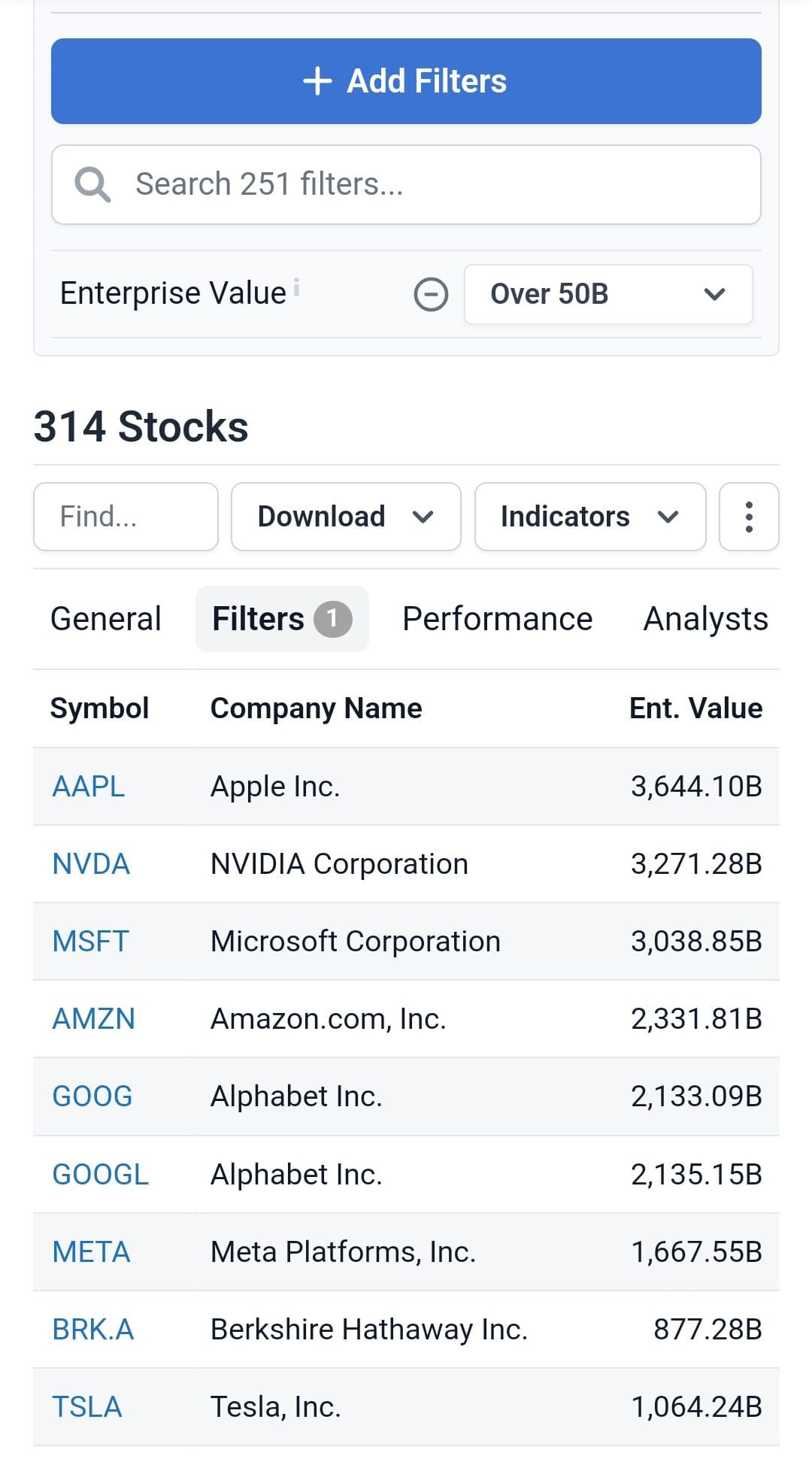 Stock Analysis Subscription: Is It Worth It?