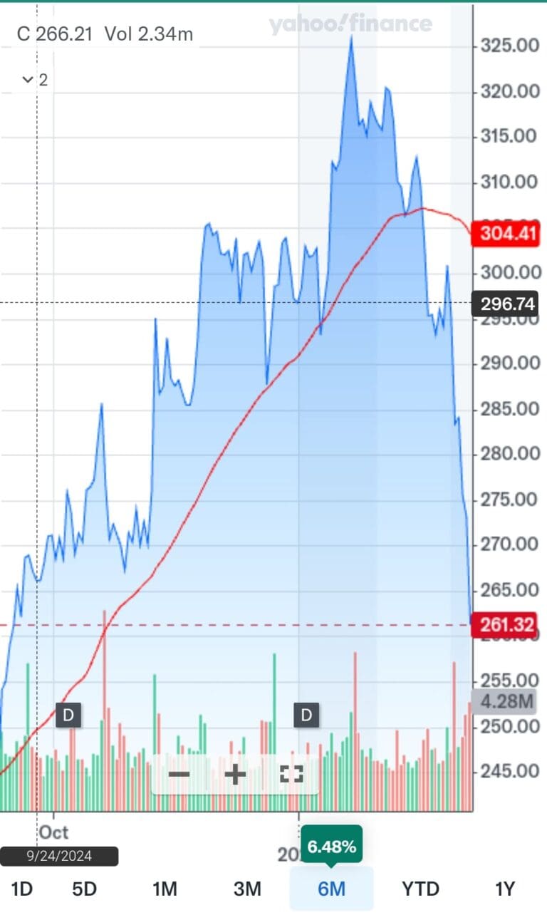 How to Use Yahoo Finance Fundamental Analysis Tools: Tips & Examples