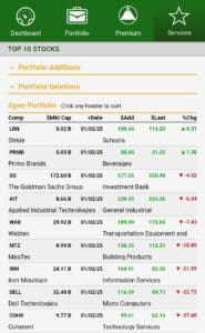 Zacks Ultimate Review 2025: Exclusive Stock Picks, But Expensive