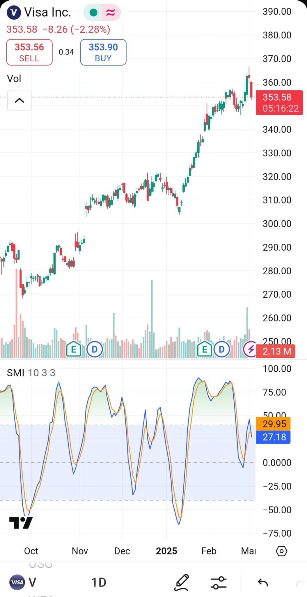 Stock Volume Explained: How It Affects Price Movements
