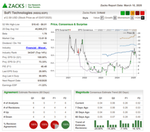 Zacks Ultimate Review 2025: Exclusive Stock Picks, But Expensive
